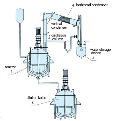 Unsaturated polyester resin manufacturing plant, GP resin Plan