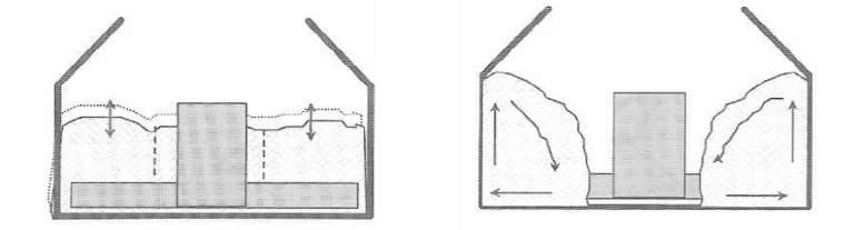 Rapid mixer granulator working principle - Sparkler Filter Press ...