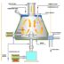 Working Principle of Rapid Mixer Granulator RMG - Reaction Vessel ...